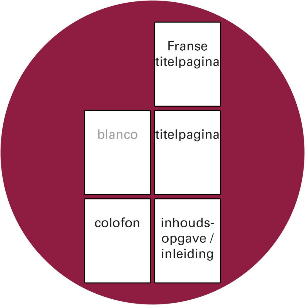 Wat is de standaard indeling van een boek? | Boekdrukken